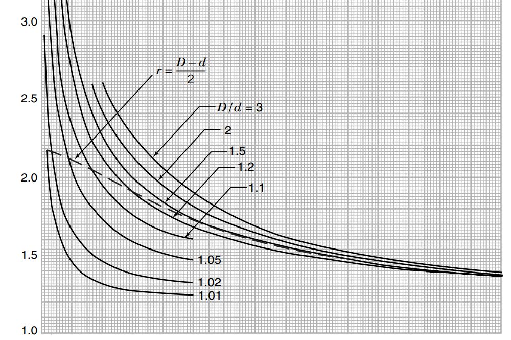 m-sudo's Room: 再掲：原書紹介 Peterson's Stress Concentration Factors