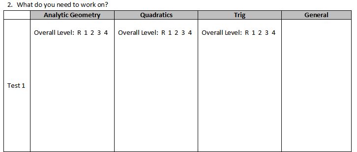 M^3 (Making Math Meaningful): MPM2D - Day 50: Distance, Rate, Time Problems