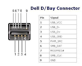 Dell D-Bay to USB - Learn It Step By Step
