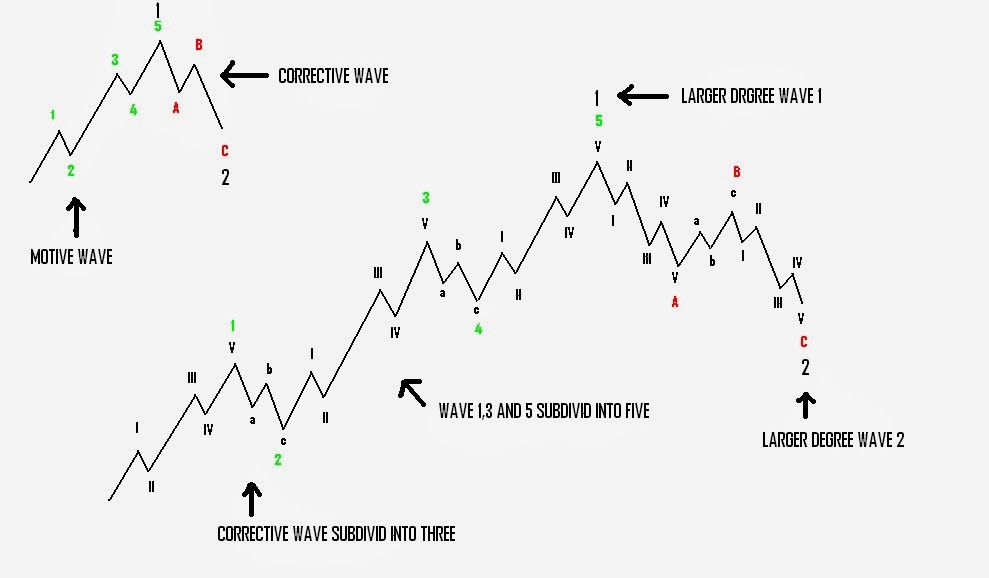 NIFTY ELLIOTT WAVE: EW Pattern