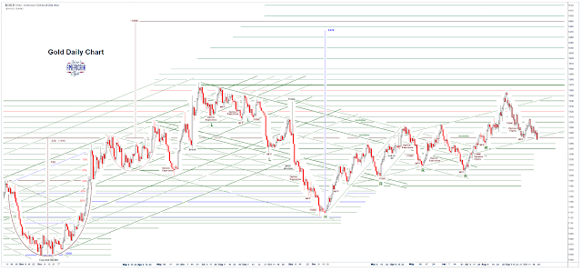 Jesse's Café Américain: Stocks and Precious Metals Charts - After the ...