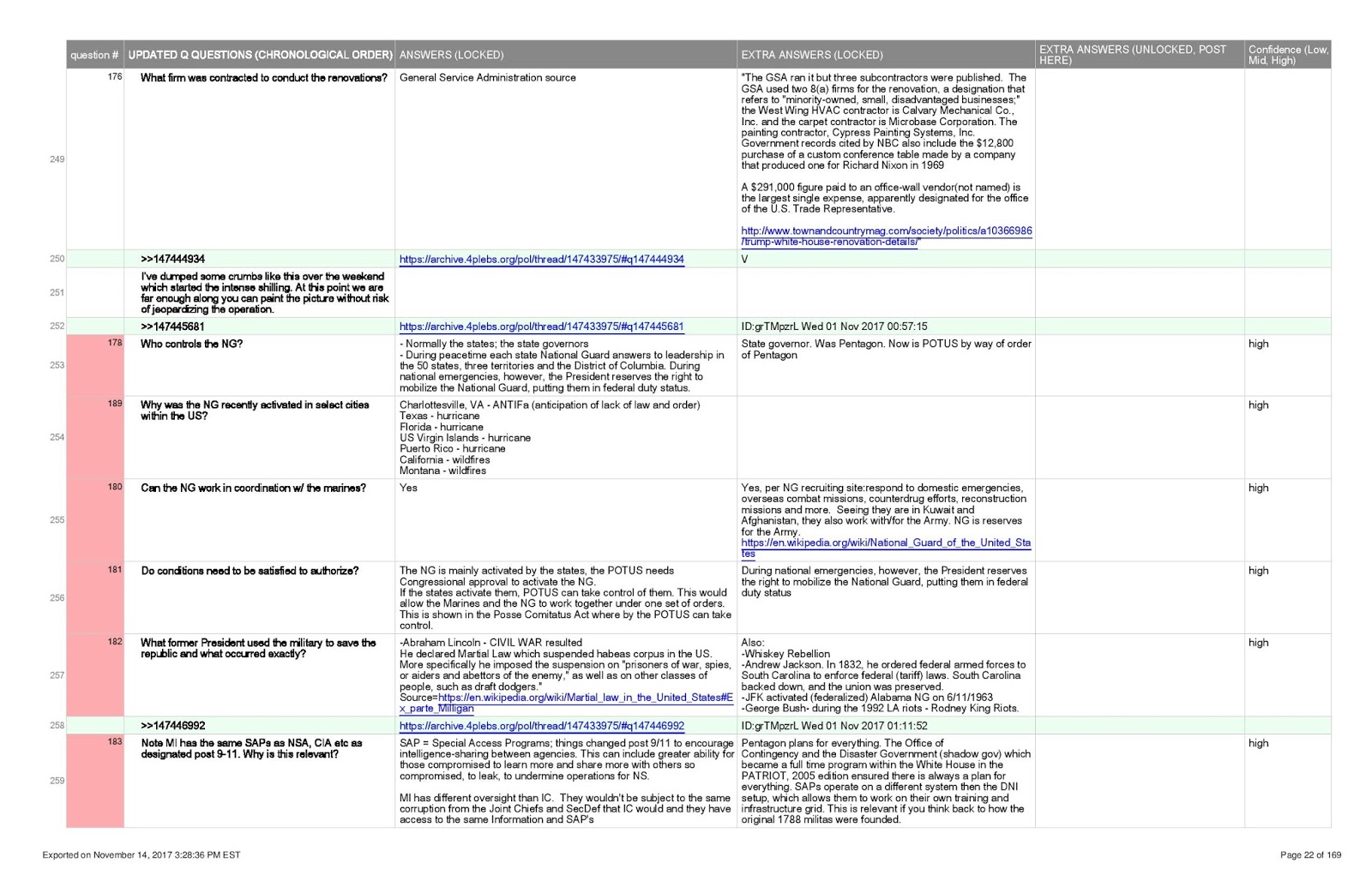 NSA "Q GROUP" aka QANON CALM BEFORE THE STORM - UPDATED Q QUESTIONS and ...