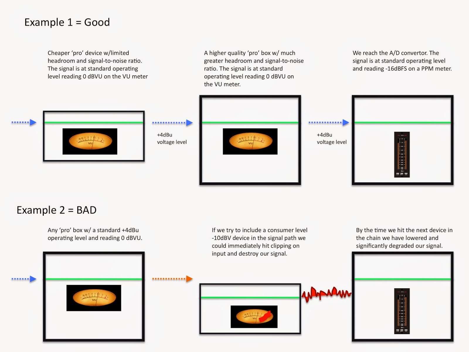 m a r k e v e r e t t s: Decibel Types (dB's), Metering, and Standard ...