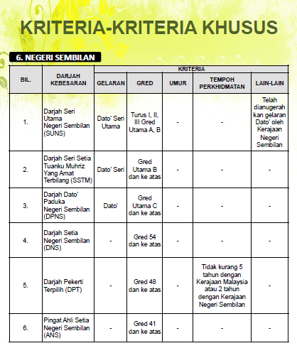 Undang Luak Johol: DARJAH KEBESARAN BINTANG DAN PINGAT PERSEKUTUAN DAN ...