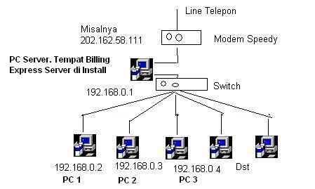 Menuju Hidup Lebih Baik: Cara Setting Jaringan Warnet yang Murah dan Aman