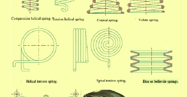 Types Of Springs photo