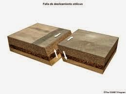 La dinámica interna y el relieve: Punto 2