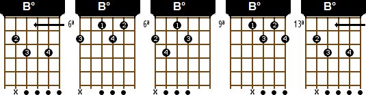 Dicionario de acordes: MAIOR COM DIMINUTA