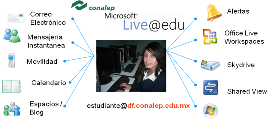 Oferta Educativa Conalep