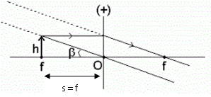 COBA-COBA BELAJAR FISIKA: LUP / LOOP