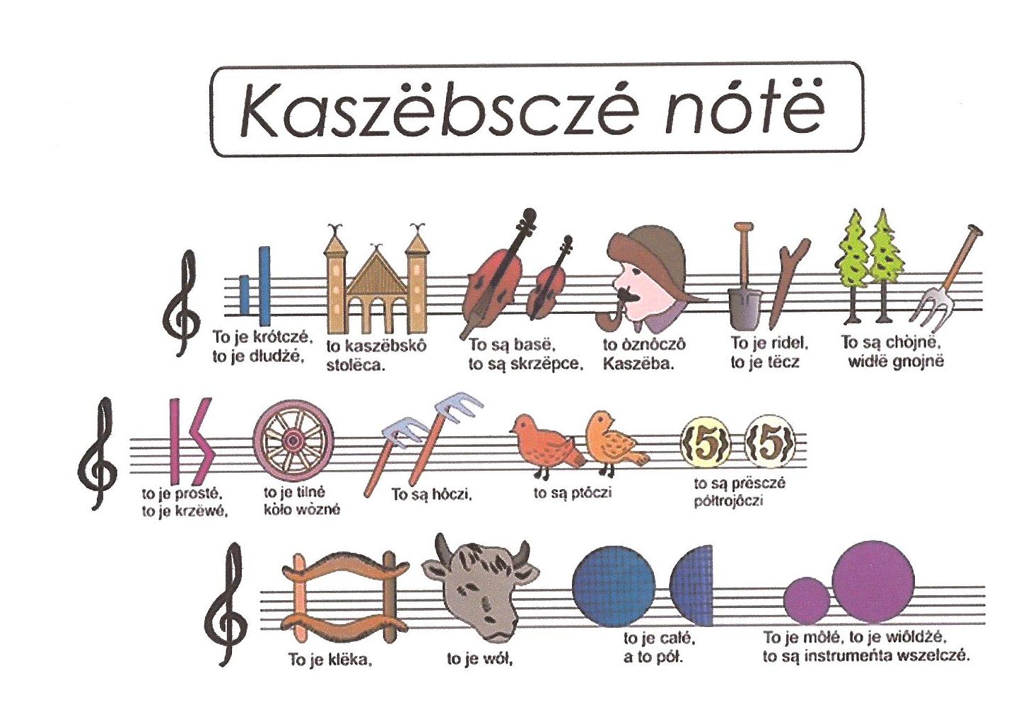 Kaszubskie nuty ~ Stowarzyszenie Popowiczanie