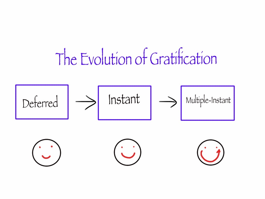 SriRamblings: Instant Gratification is Passé. Welcome to the Age of ...