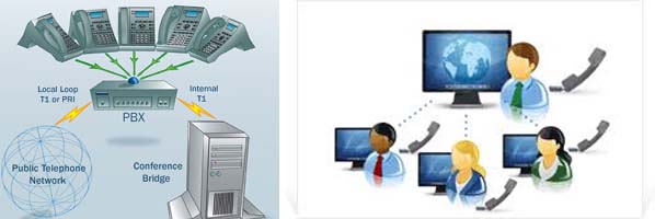 What is Teleconferencing?