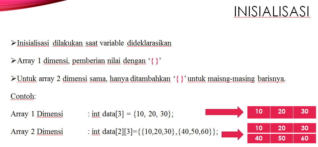 penjelasan Array 2 dimensi yang tebentuk dalam baris kolom - BagiSeribuIlmu