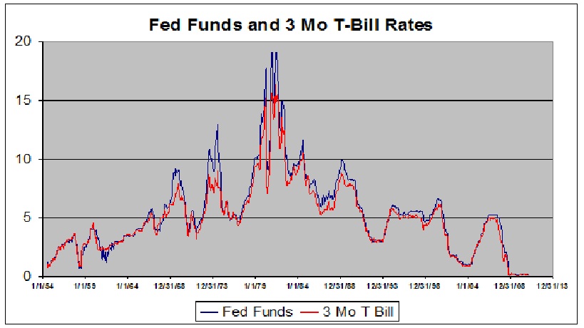 Who Determines Short Term Interest Rates? - Business Insider