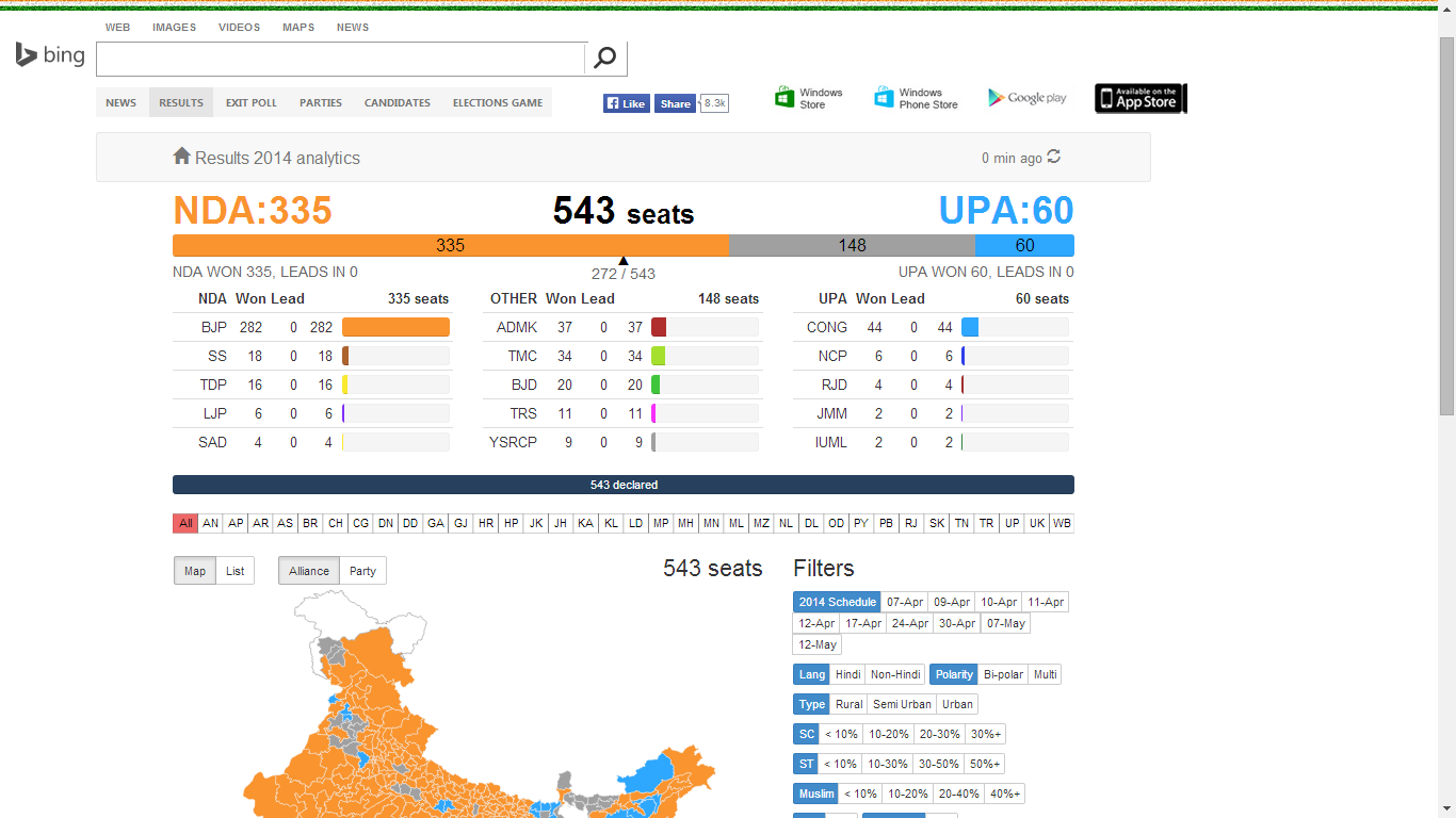 Information Visualization: India Elections 2014 : Search Engine ...