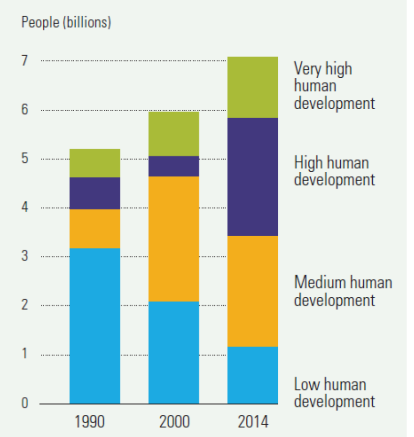 Human Development Index 2015 | NextBigFuture.com