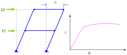 Nawar Syarif: Berkenalan Dengan SRPM (Sistem Rangka Pemikul Momen)