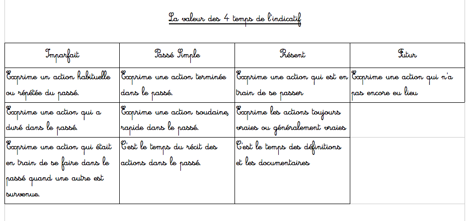 Montessori avec les 6-12 ans: Conjugaison IV: les temps simples de l ...