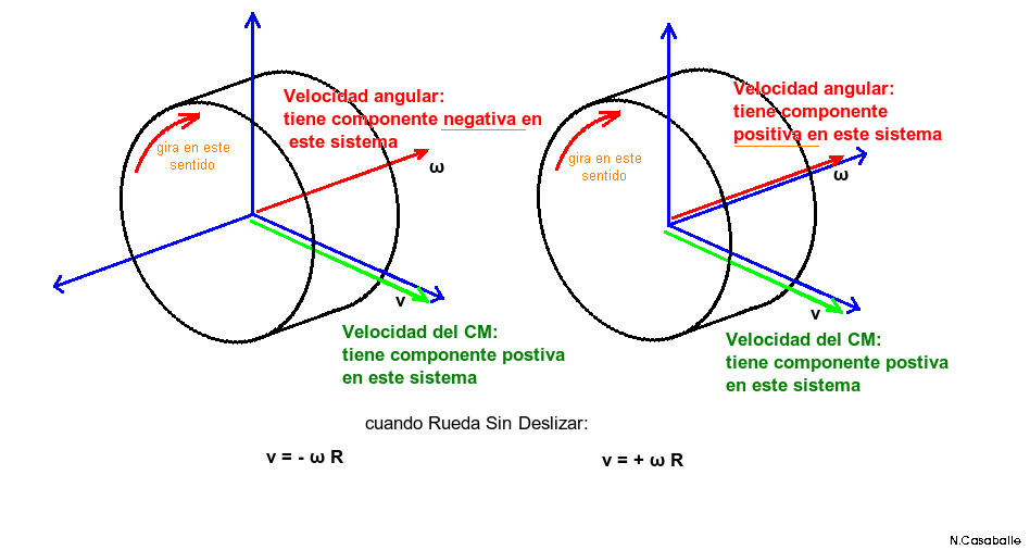 FISICA VECTORES 2015: VECTOR VELOCIDAD