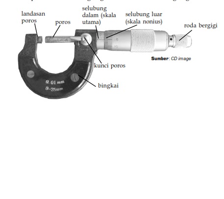Sistem Pengukuran | Pengukuran | Fisika SMA kelas 1