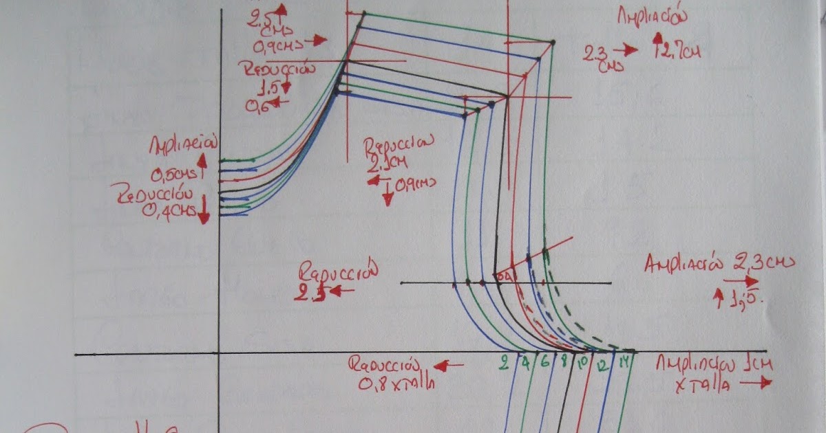 ESCALADO DEMOSTRACION PRACTICA