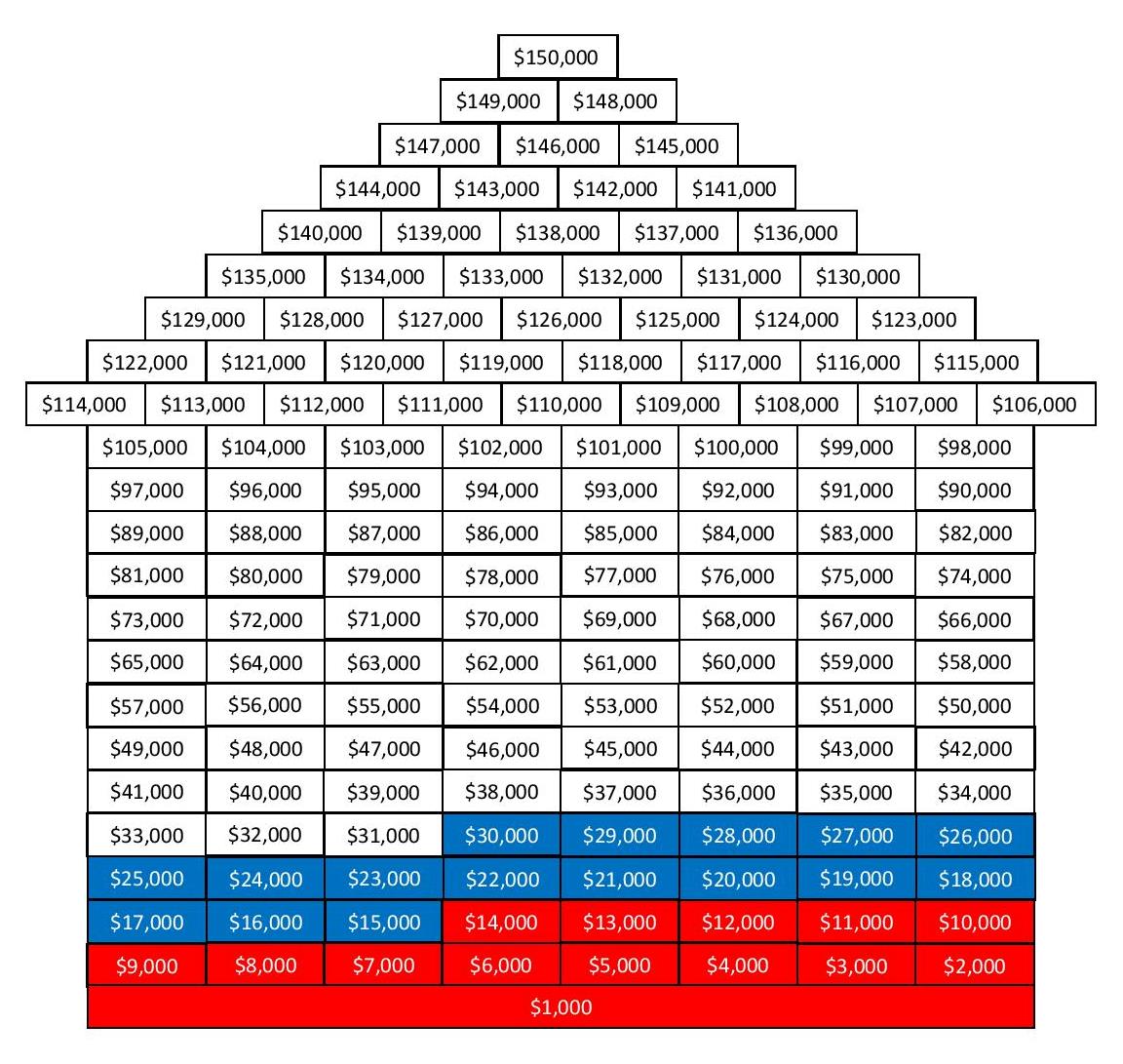 Mike and Sherri Morrissey: Building Fund Update for Fire of Glory Church
