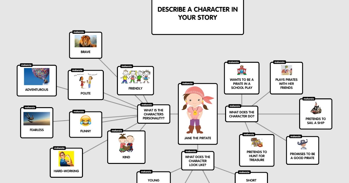 Mrs. Whatcott's Classroom: Mind Mapping: Characters in a story
