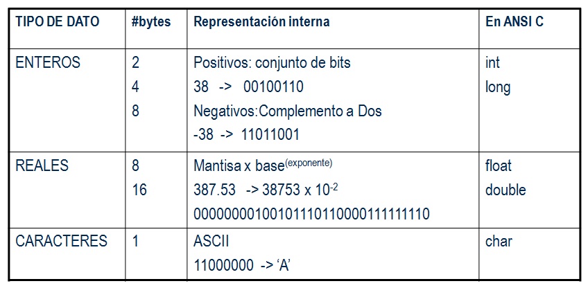 ELECTRONICA E INFORMATICA: PROGRAMACION ESTRUCTURADA