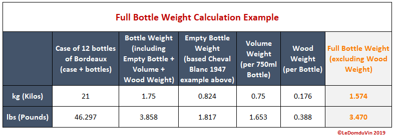LeDomduVin: LeDomduVin: Wine Bottle Weight, Shape, Glass and Label ...