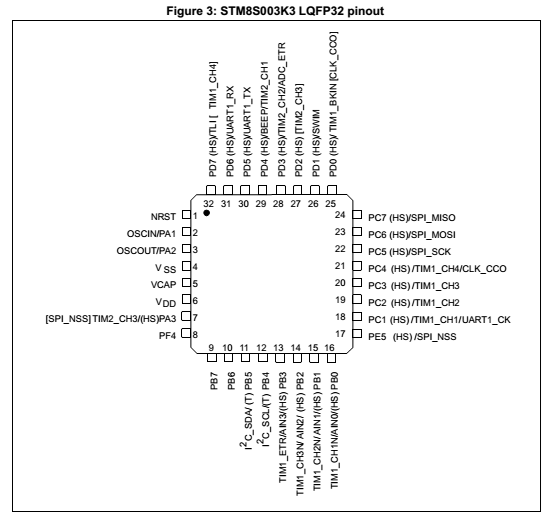 NPL Lab: DIY MINI KIT STM8S003K6
