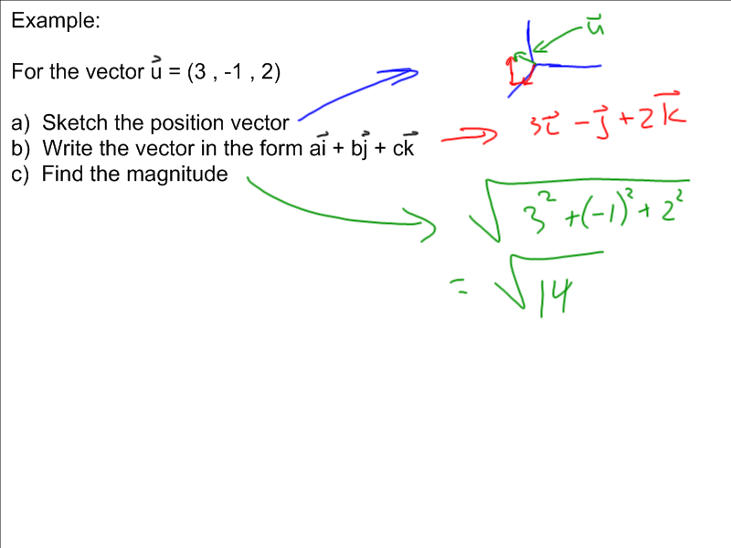 4U Calculus & Vectors: Operations with Vectors in 3-space