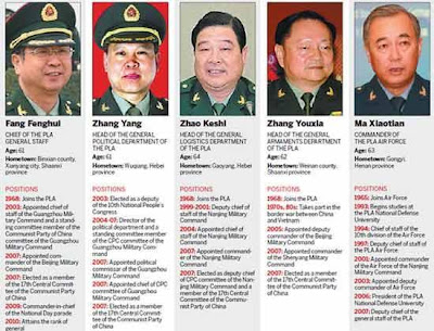 War News Updates: Major Changes In China's Military Leadership