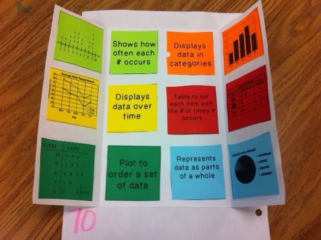 Hodges Herald: Mathematical Monday - Foldables