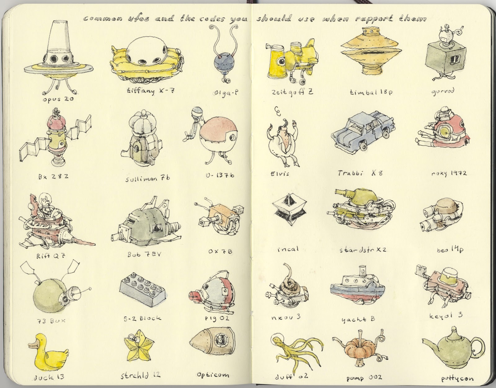 Mattias Inks: Common UFOs and the codes you should use when raporting them