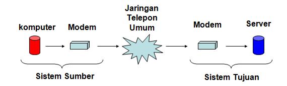 Pengenalan Dasar Jaringan Komputer (Mata Kuliah Jaringan Komputer ...