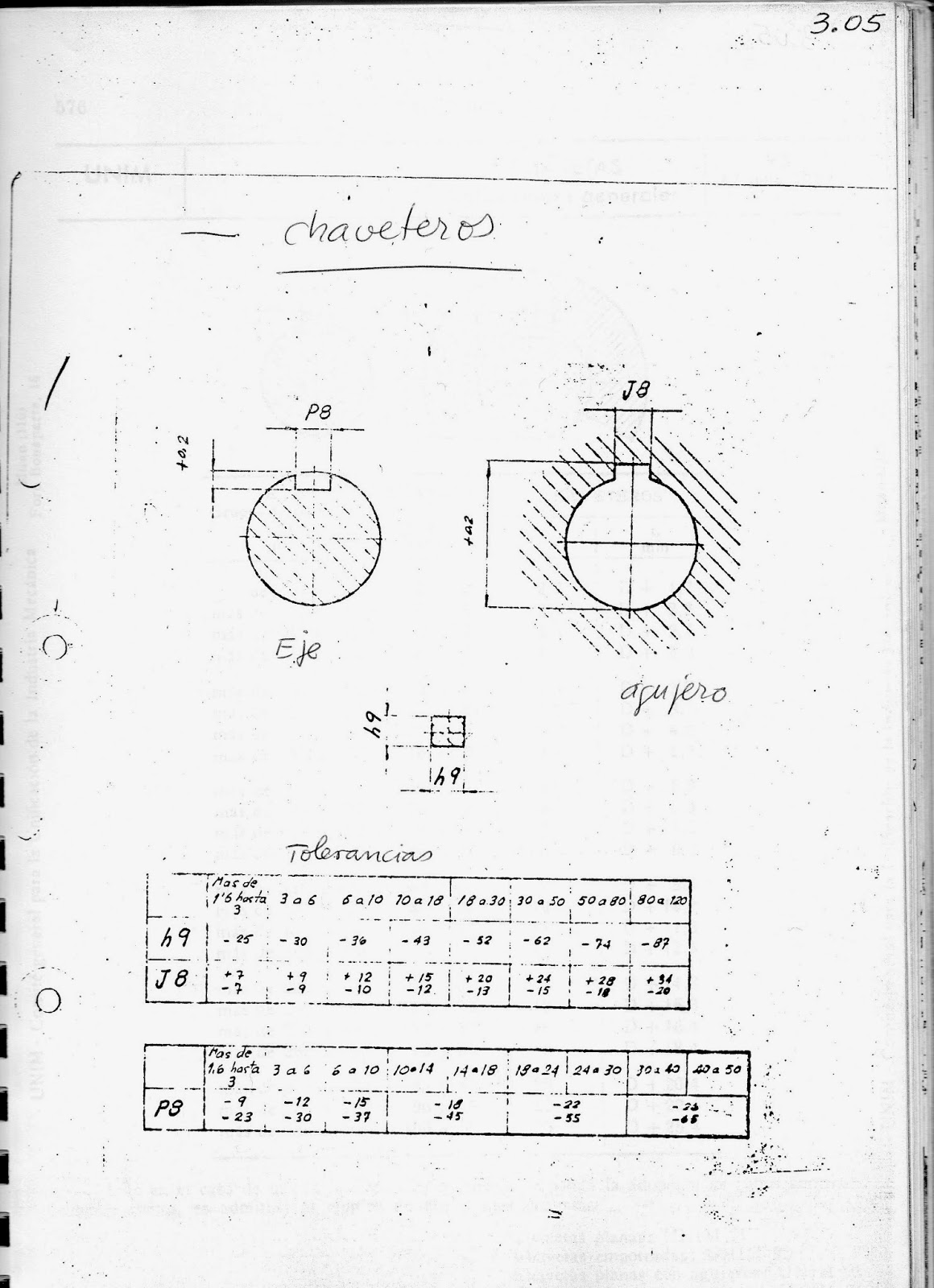 Elementos y Accesorios Normalizados: Chaveteros