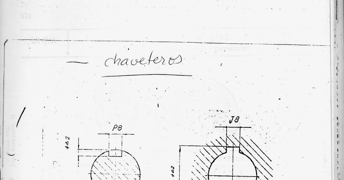 Elementos y Accesorios Normalizados: Chaveteros