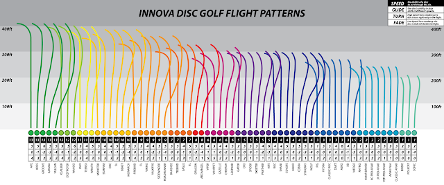 RFH Designs: Disc Golf Infographic