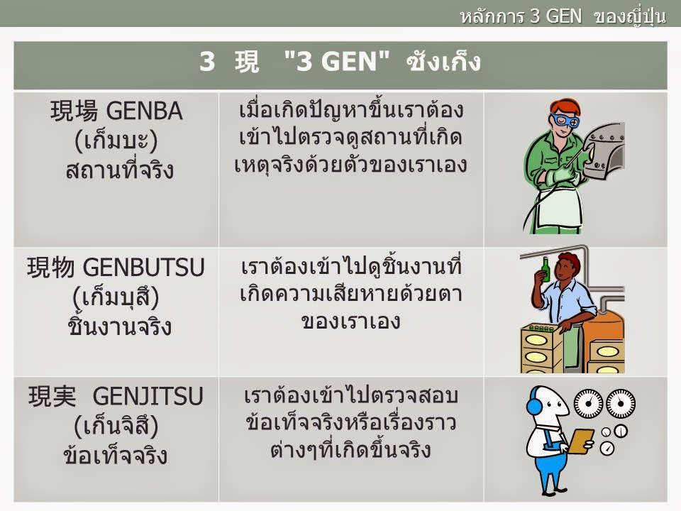 楽しい日本語 ภาษาญี่ปุ่นแสนสนุก : หลักการ 3 GEN ของญี่ปุ่น ( อย่าเชื่อใครง่าย ...
