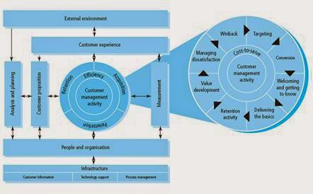 green computer: Penulisan paper tentang Penerapan Customer Relationship ...