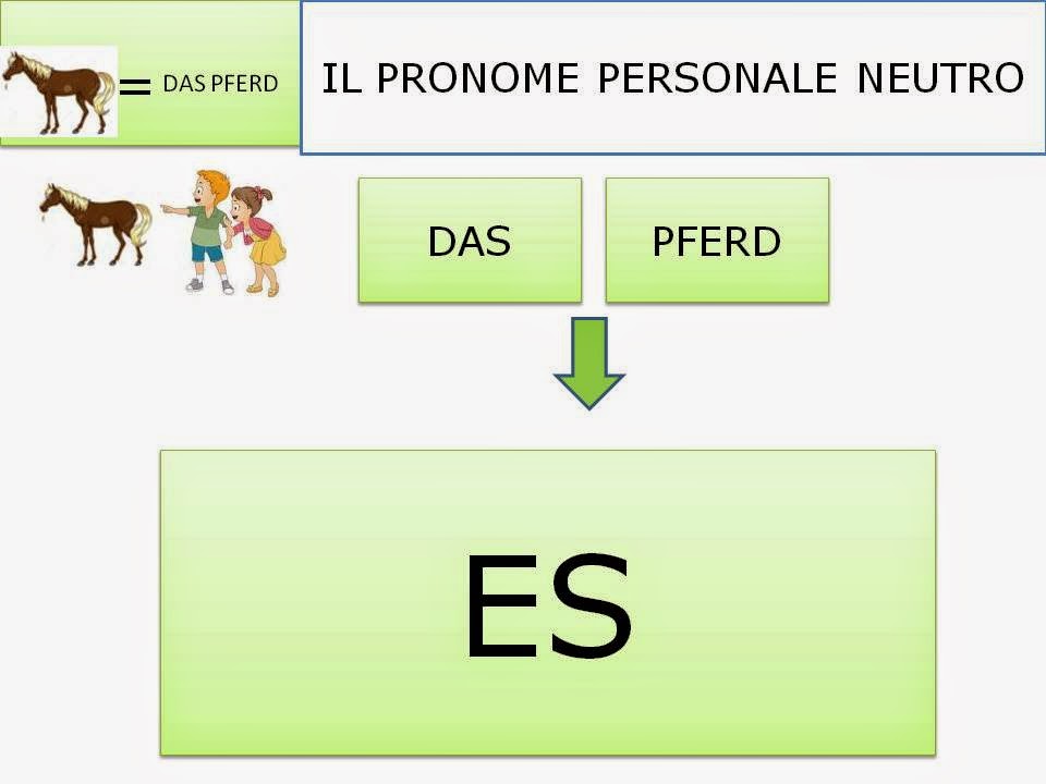 KLASSE I: PERSONAL PRONOMEN IM NOMINATIV