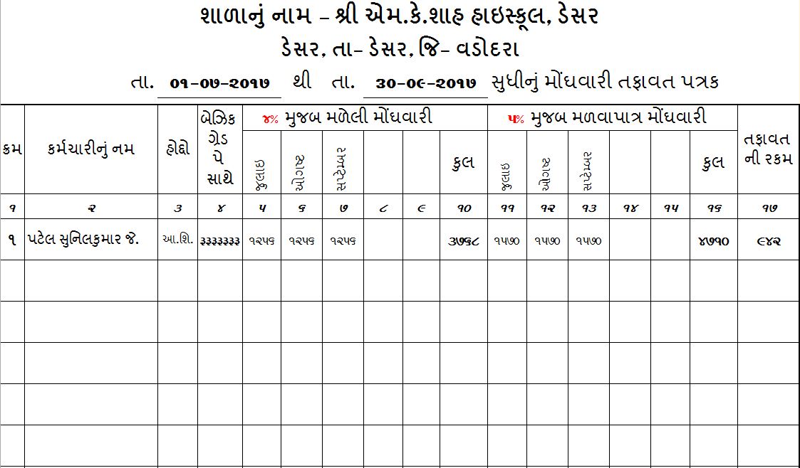 Mongavari Tafavat Patrak: Calculate UR & UR Staff member 1% Mongvari ...