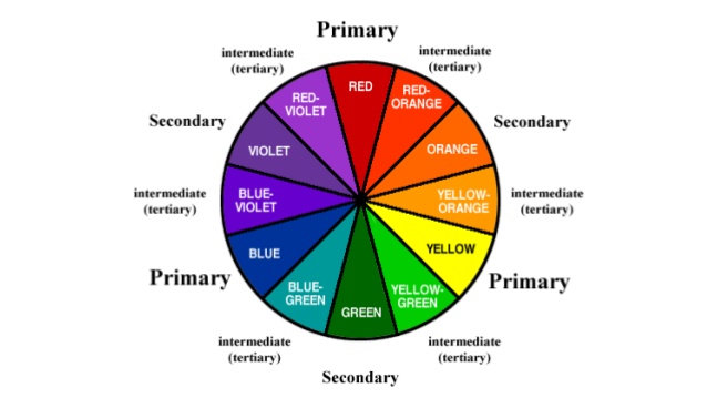 Unsur Fundamental pada Desain Grafis | Create a Better Picture