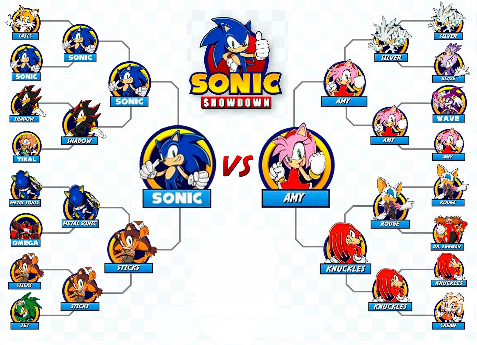 La casita de Amy Rose: FINAL SHOWDOWN: ¡Sonic vs Amy!