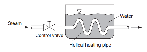 Electro-Magnetic World: Controlled System and Control Algorithm