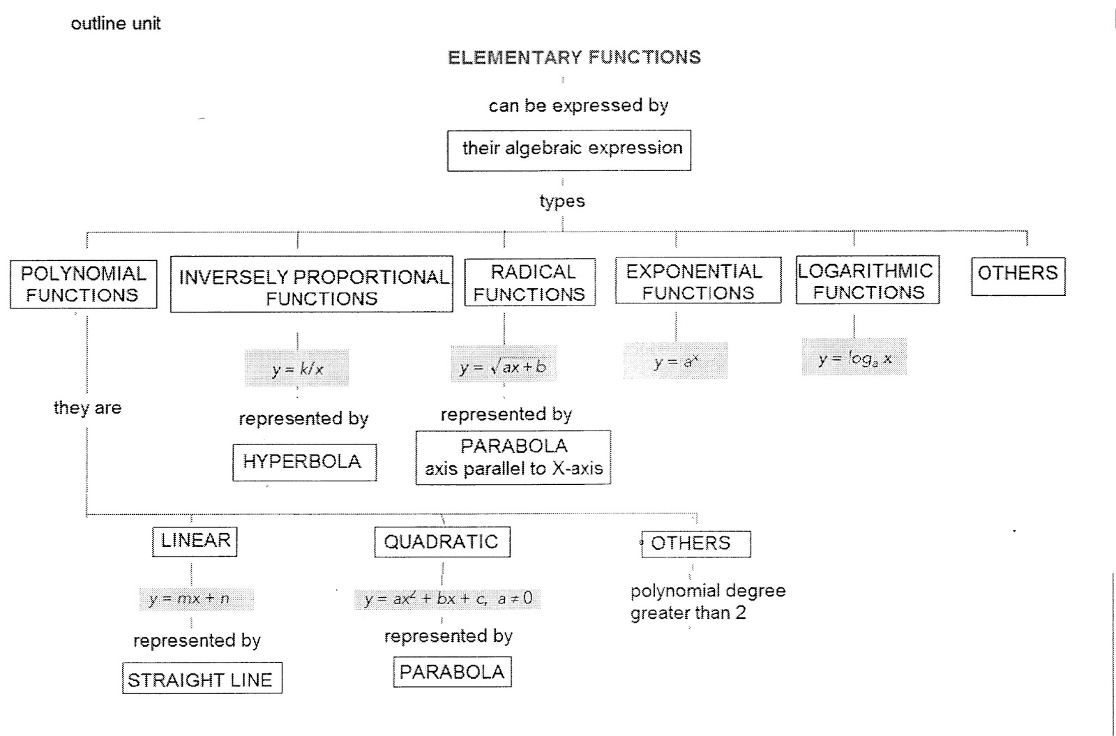 Astur Maths: Bilingual Maths 4º E.S.O.
