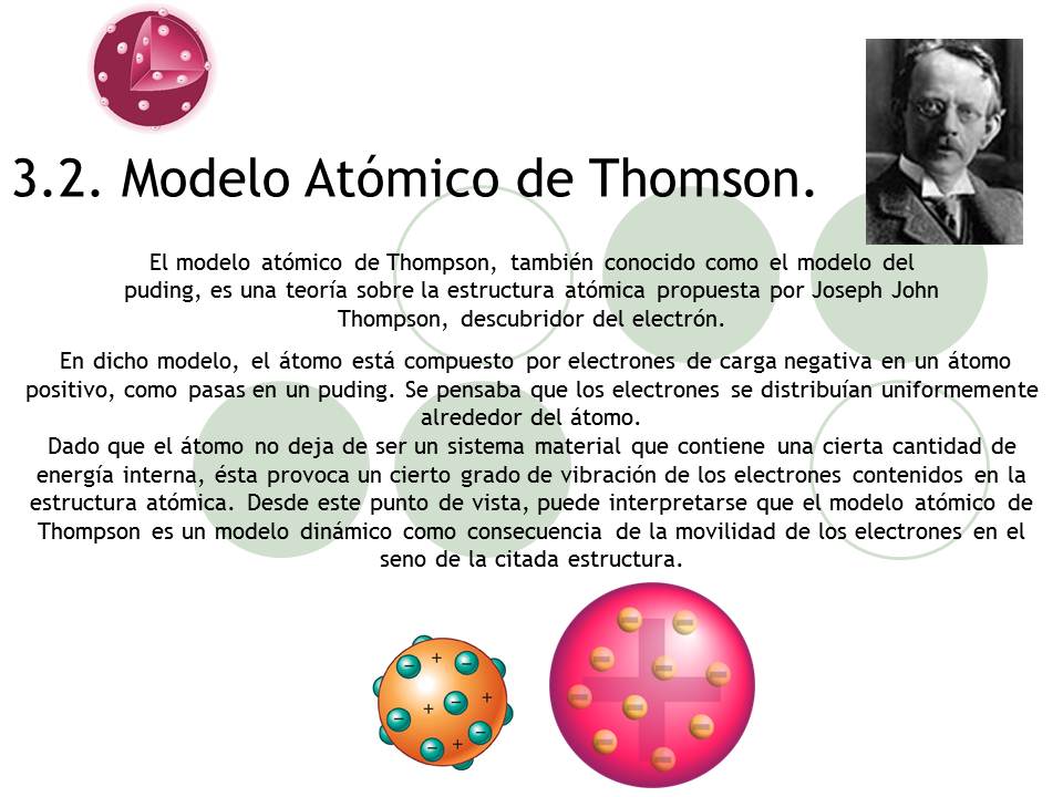 Ciencias Naturales: ¿Qué es una Partícula?