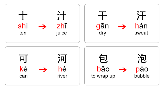 Mandarin Chinese From Scratch: Phonetic-Semantic Compounds - Part 1
