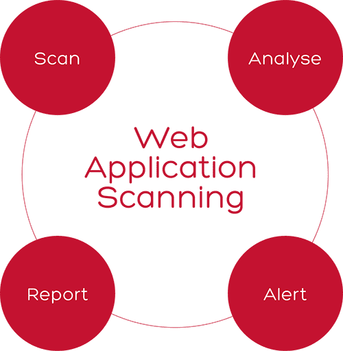 How Often Should You Scan Websites and Web Applications for ...